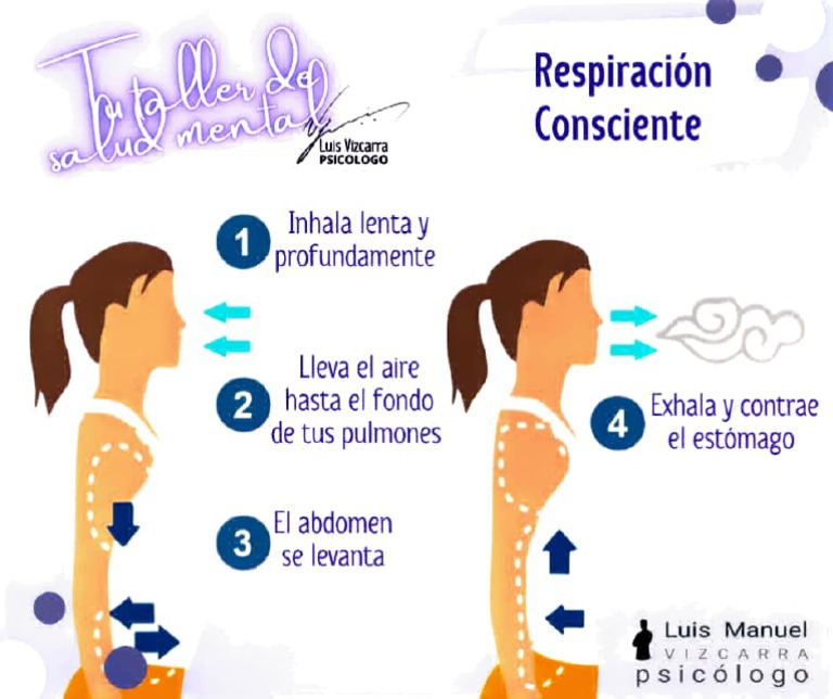 Respiración Consciente | PDF