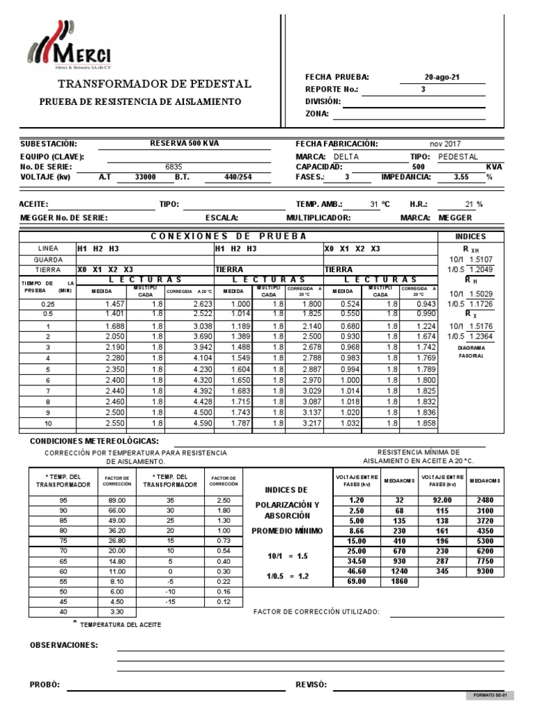 Megger 500 Kva Delta | PDF