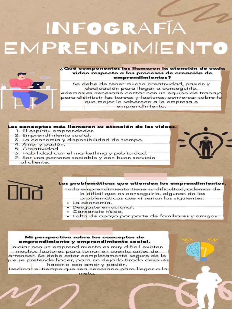 Infografía Emprendimiento | PDF | Negocios