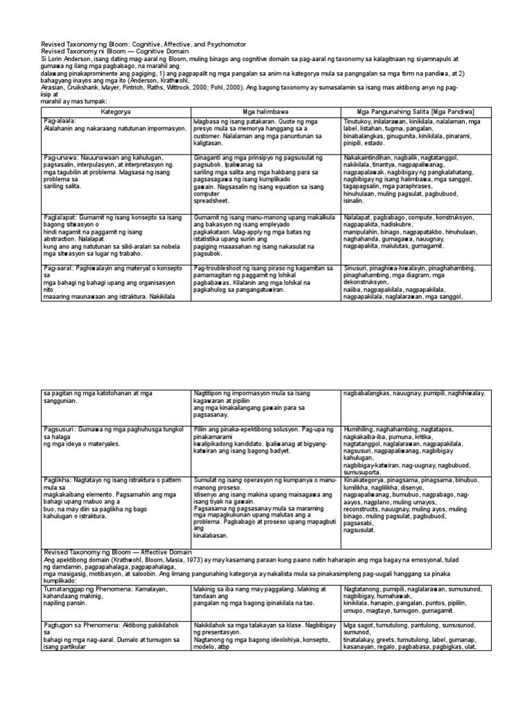 Revised Taxonomy NG Bloom Filipino | PDF