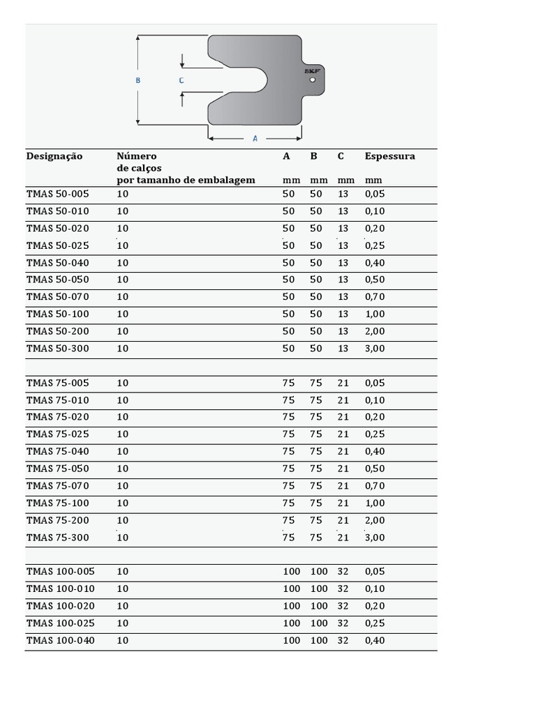 Tabela Calços SKF | PDF