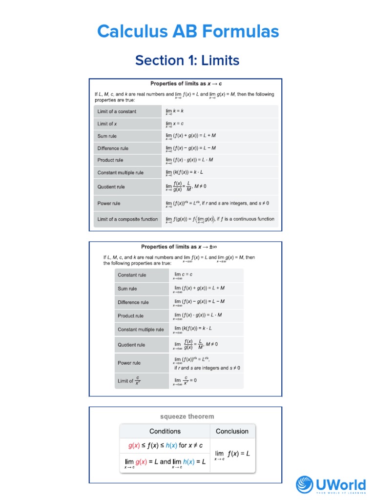 Calculus AB Formulas | PDF