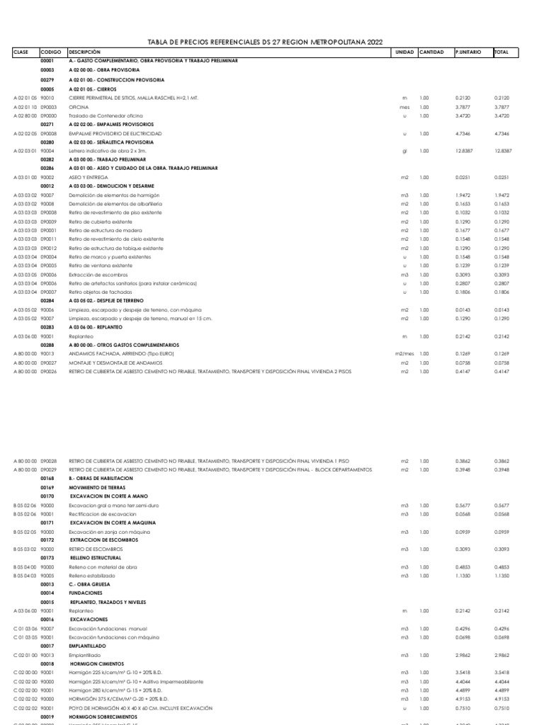 Tabla de Precios Referenciales Ds27 Region de Metropolitana 2022 | PDF | Elementos ...
