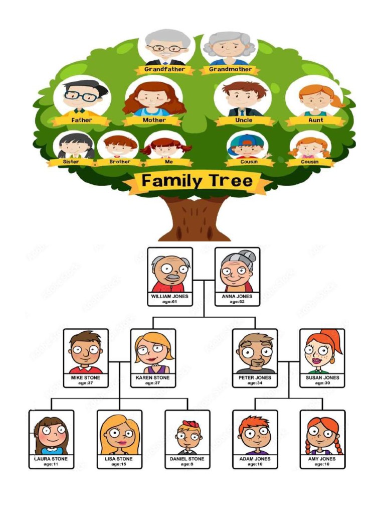 Family Tree | PDF