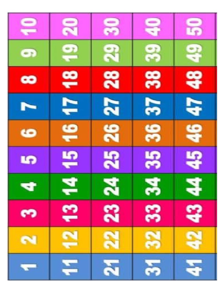 Números Del 1 Al 50 | PDF