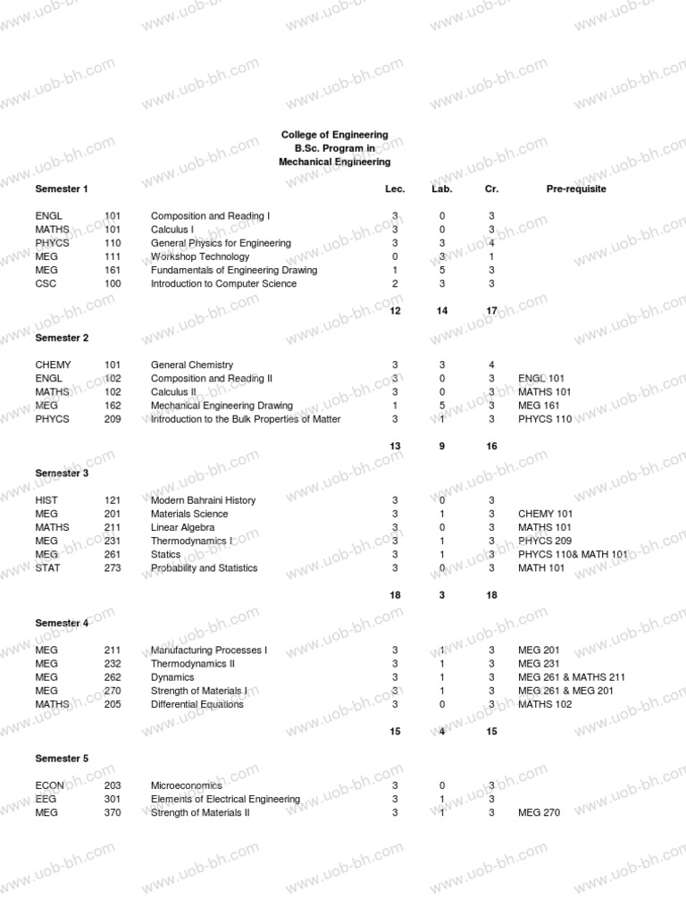 BSc Mechanical Engineering | Computer Aided Design | Mechanical Engineering