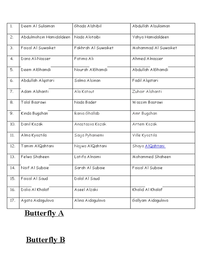 Graduation Names List 2023 | PDF | Home & Garden