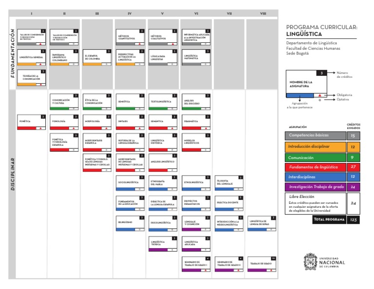Programa Curricular - Linguistica | PDF | Lingüística | Comunicación