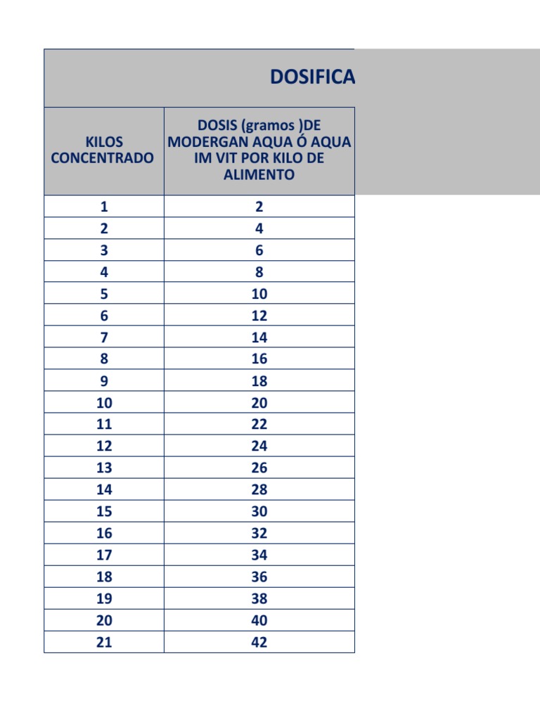 Dosificación y Preparación. Jul 2021(2) | PDF