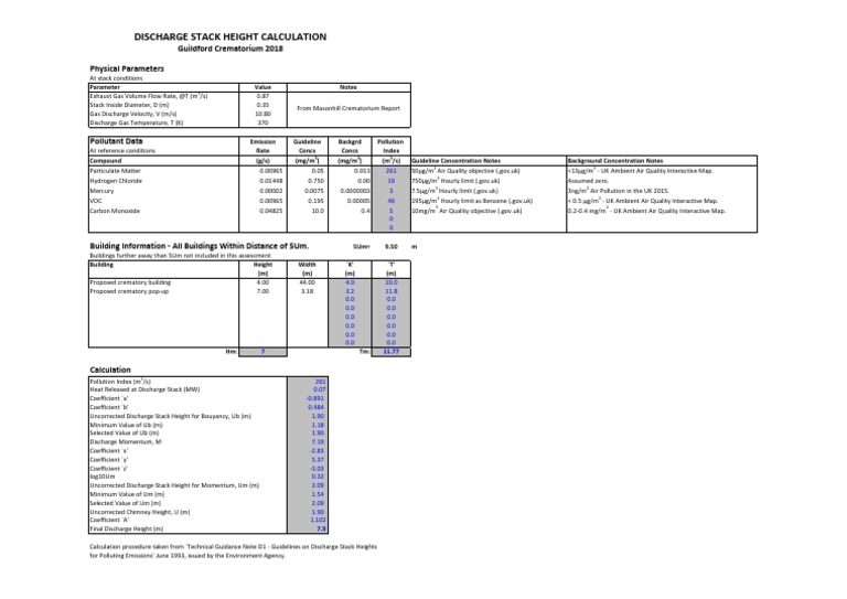 Guildford Crematorium Stack Height Calculation D1 | PDF