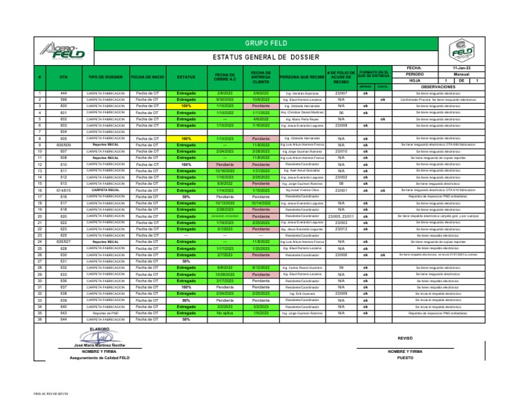 Fr45-Ac Estatus General de Dossier | PDF