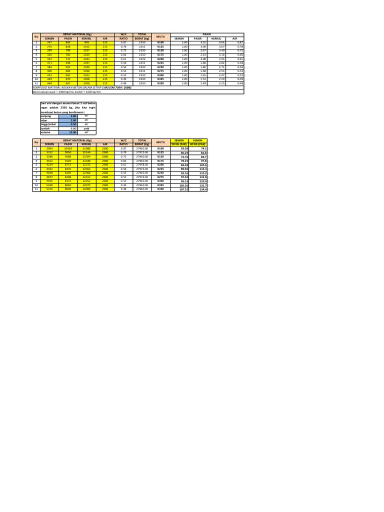 Tabel Rasio Beton | PDF