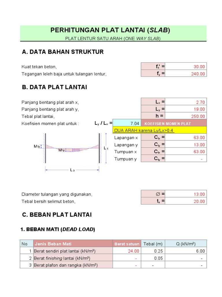 Cara Perhitungan Kolom Balok Plat | PDF