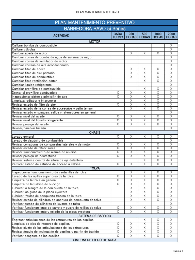 PLAN DE MANTENIMIENTO - RAVO 5i Series | PDF