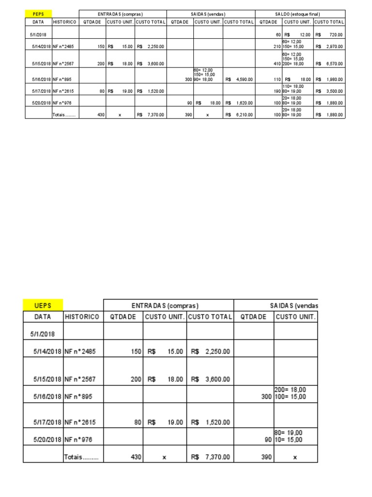 Cópia de PLANILHA PEPS UEPS CM ATIVIDADE ALFA Jose Gabriel Leonardo e Samuel Parra | PDF