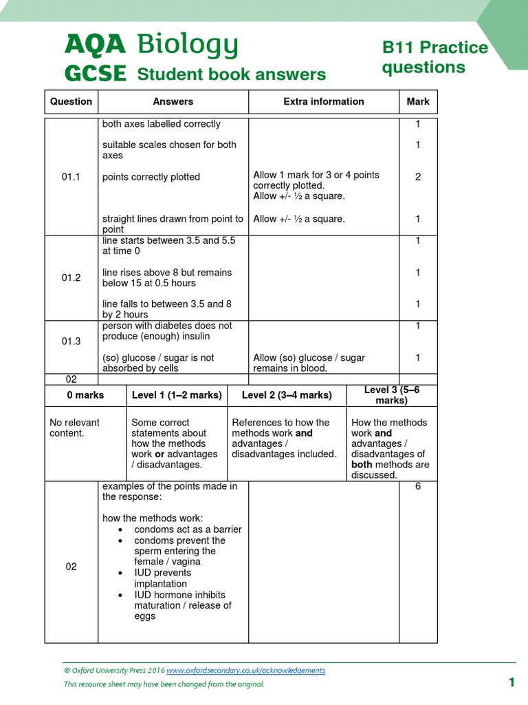 AQA Biology GCSE Combined B11 Practice Answers | PDF | Thyroid ...