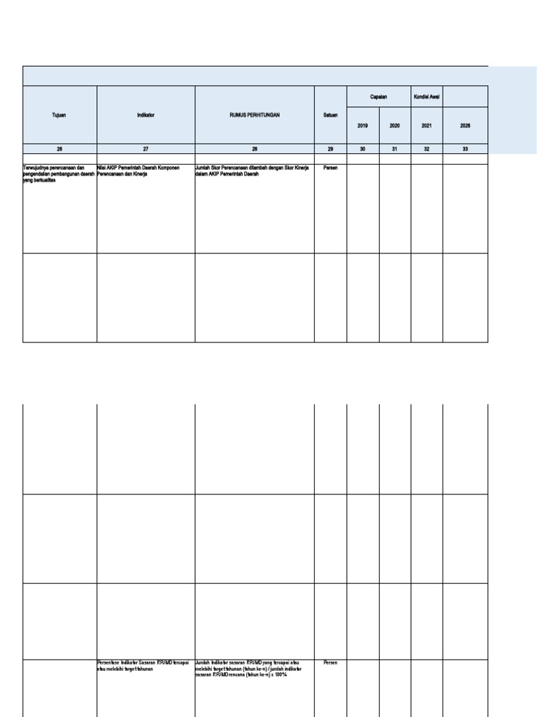 Konsep Cascading Bappeda 2021 | PDF