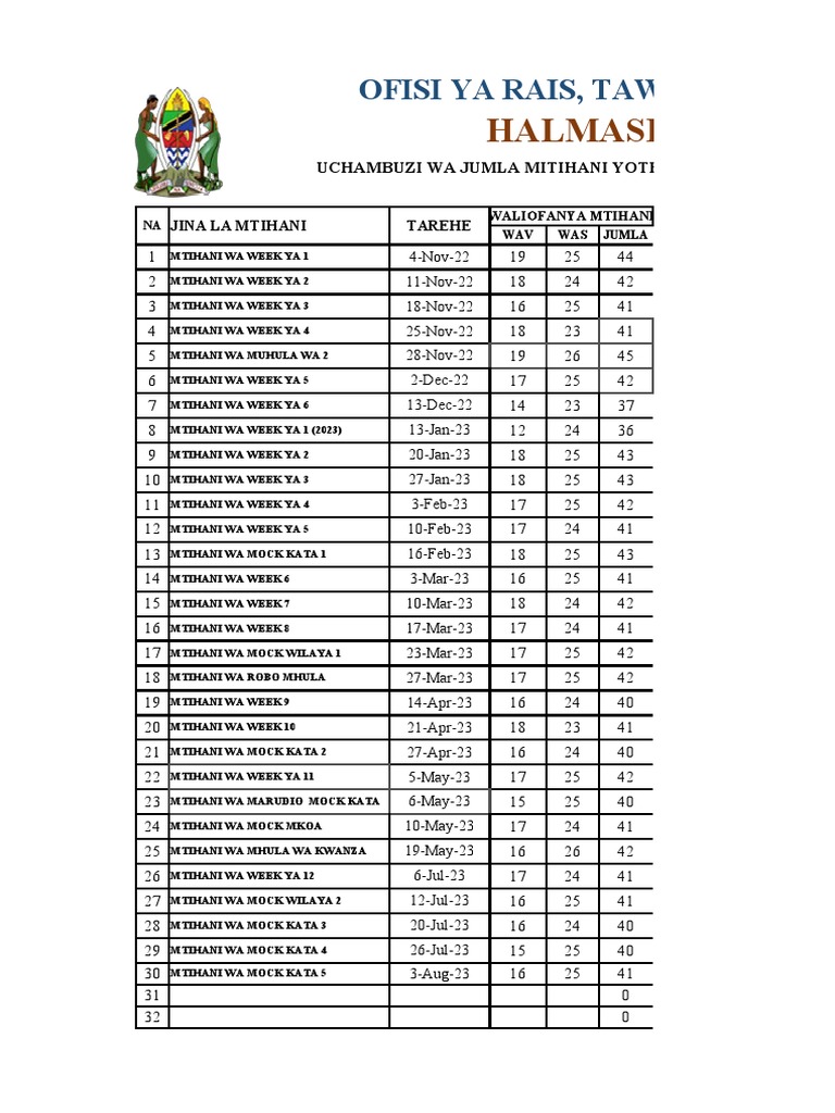 Rekodi Za Mitihani | PDF