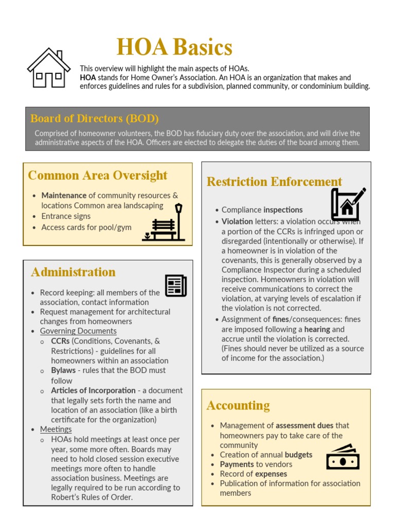 Hoa Basics Infographic | PDF | Governance | Government