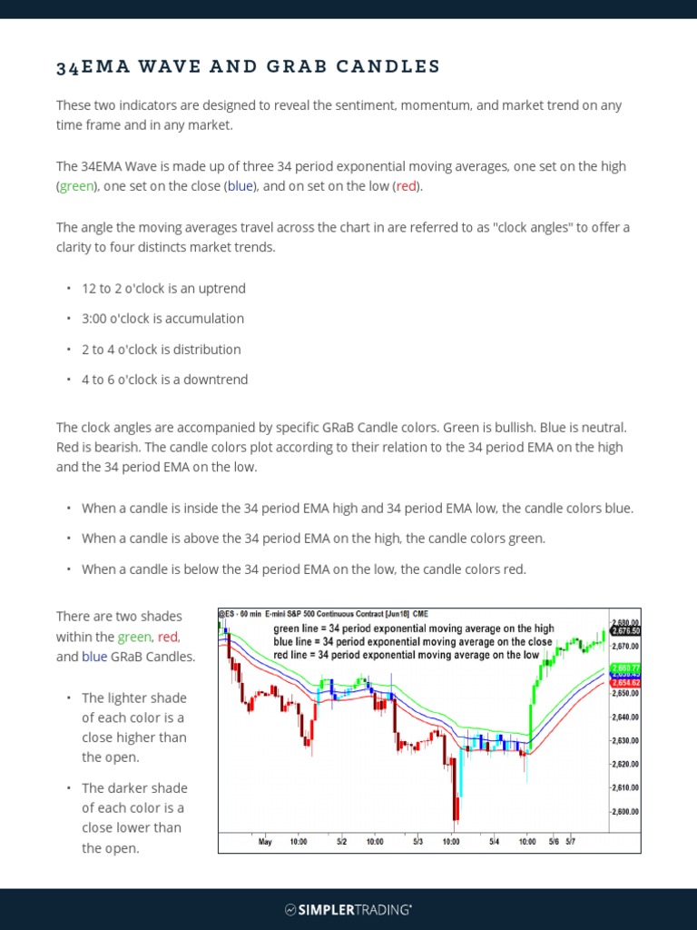 34 EMA Wave and GRaB Candles Explained | PDF