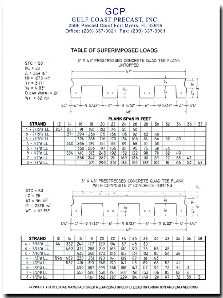 8 Quad-Tee Plank - Load Tables | PDF
