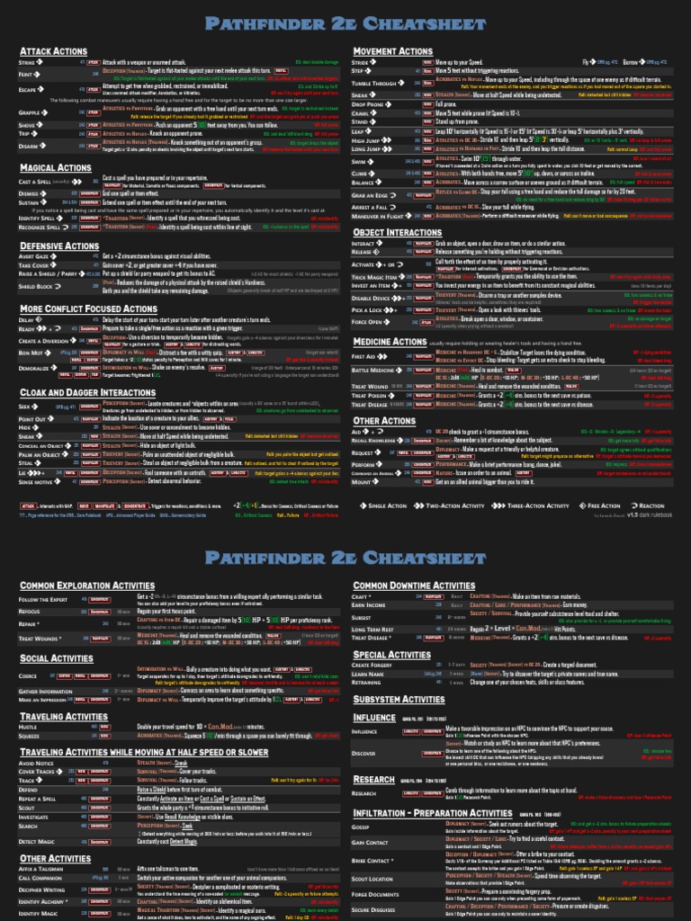 Pf2e Actions Dark | PDF