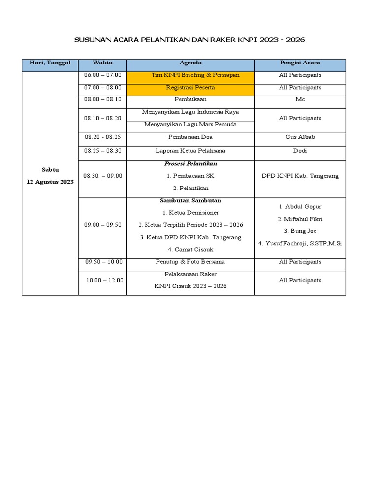 Rundown Pelantikan Raker | PDF | Sains & Matematika