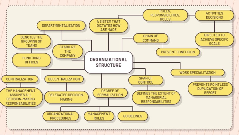 A5 organizational structure | PDF | Business