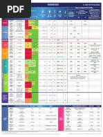 Posthectomie de l'Adulte : Guide Patient | PDF | Médecine clinique ...