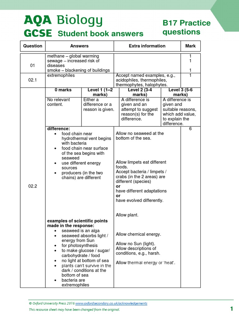 AQA GCSE Biology Practice Questions | PDF | Biodiversity | Deforestation