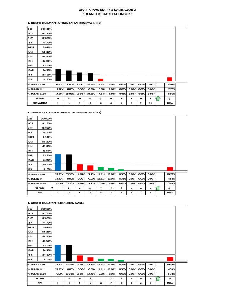 Grafik Pws Kia TH 2023 | PDF