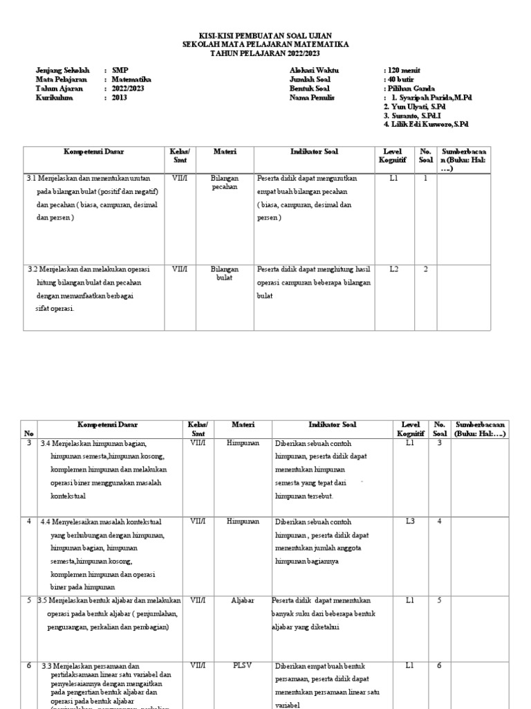 Kisi2 Soal UAS MTK Kelas IX Revisi | PDF