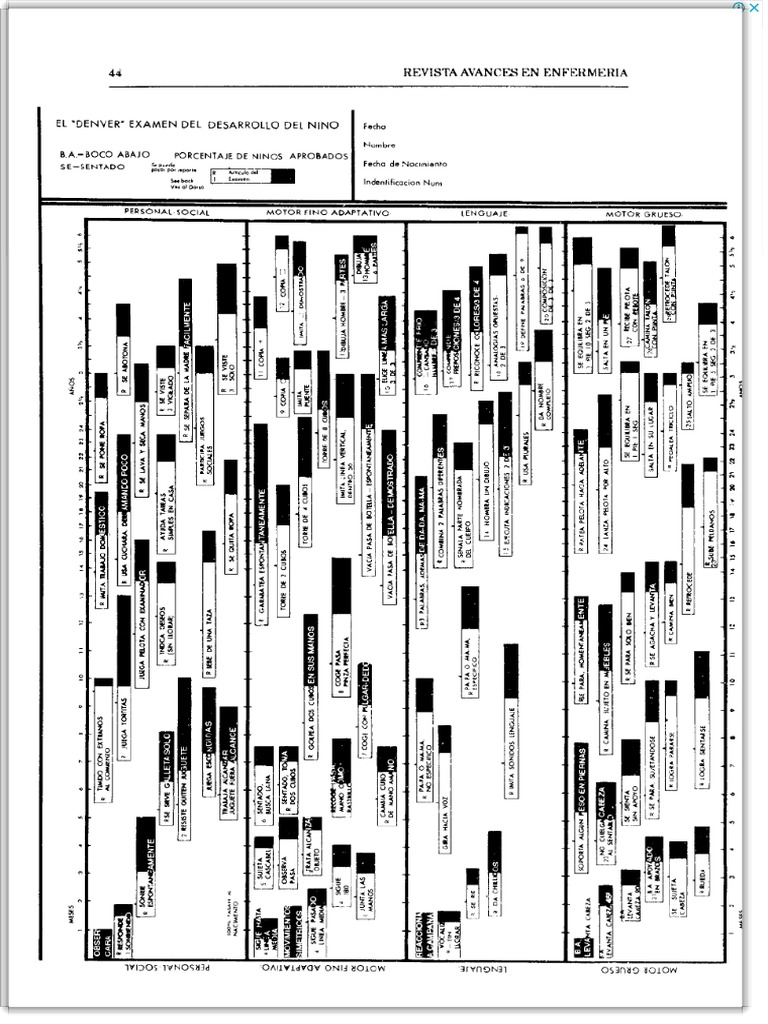 IMPORTANCIA Y UTILIDAD DEL TEST DE DENVER PARA LA VALORACION DEL ...