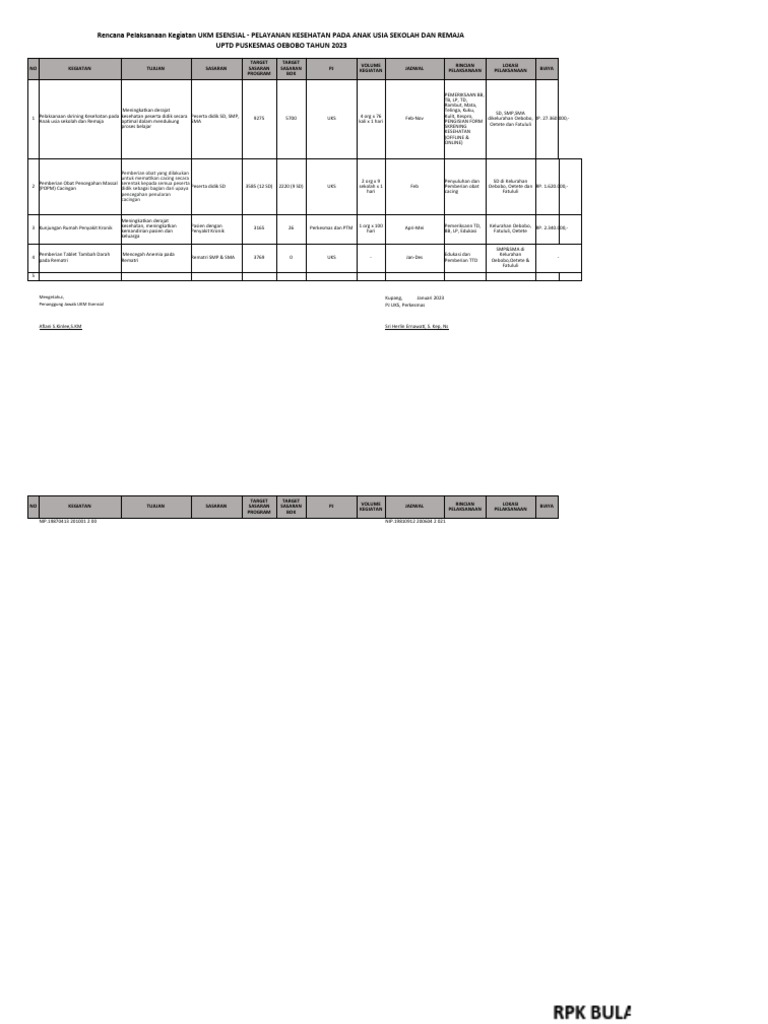 Form RPK Tahunan UKS Dan Perkesmas 2023 | PDF