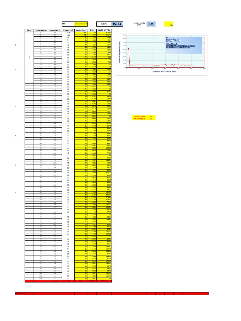 Copia de Coeficiente de Uniformidad Sem-12 | PDF