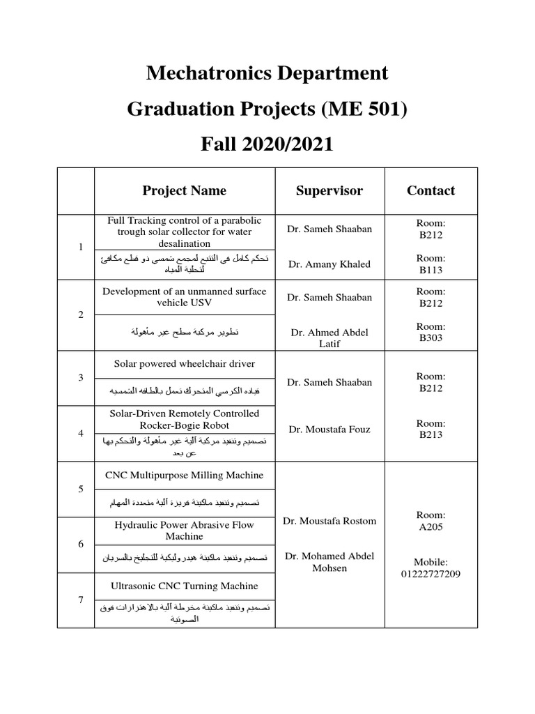 GP1 List 20 21 | PDF
