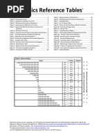 Physics Ref Tables 2025 | PDF | Electromagnetic Radiation | Electromagnetic Spectrum
