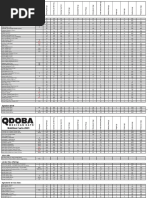 QDOBA Menu with Prices and Nutrition | PDF | Burrito | Taco