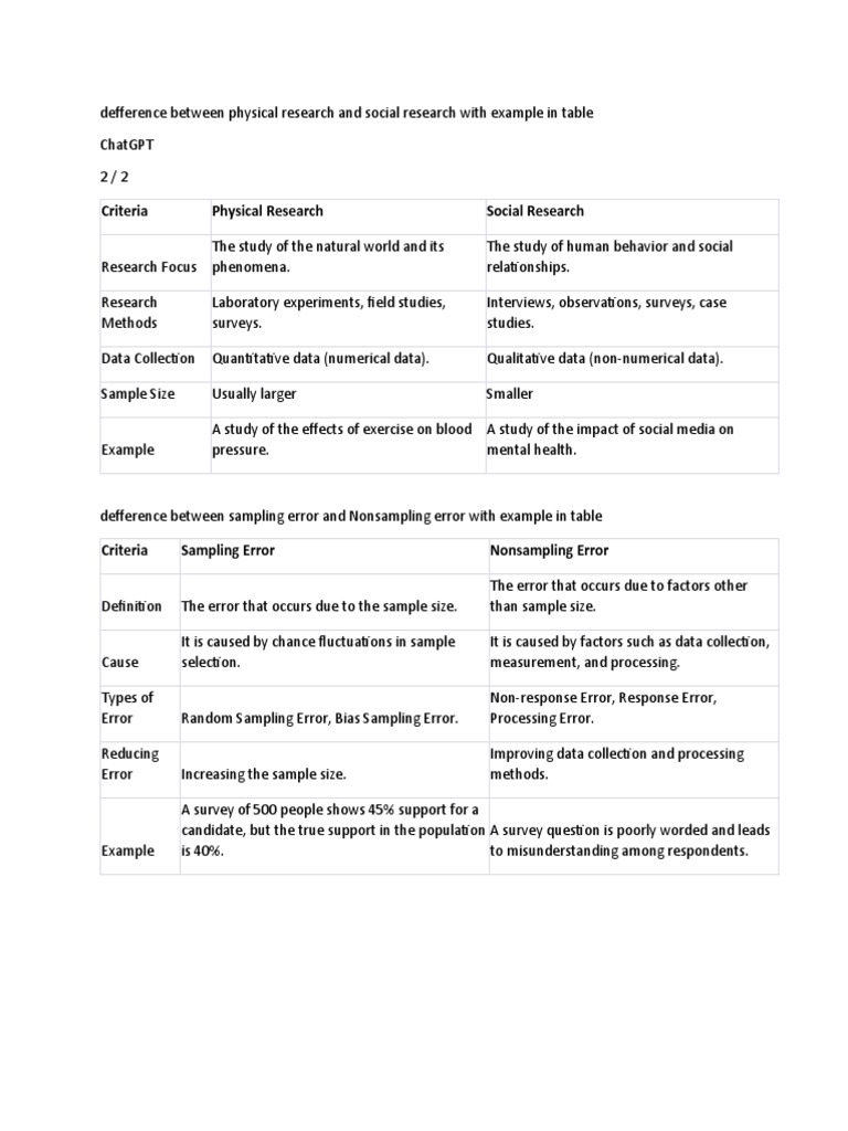 Defference Between Physical Research and Social Research With Example ...