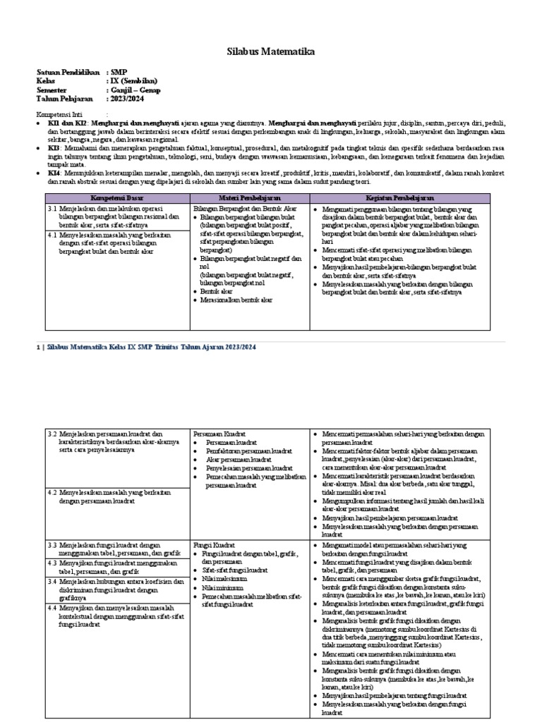 G9-Silabus MTK-TP2023-2024 | PDF