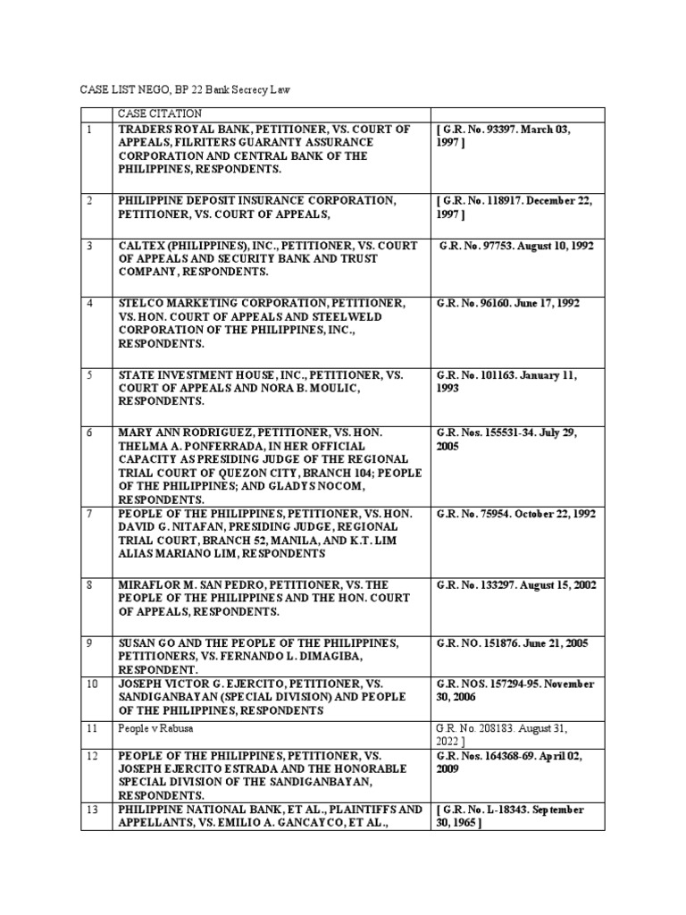 CASE LIST FOR RECITATION - July | PDF