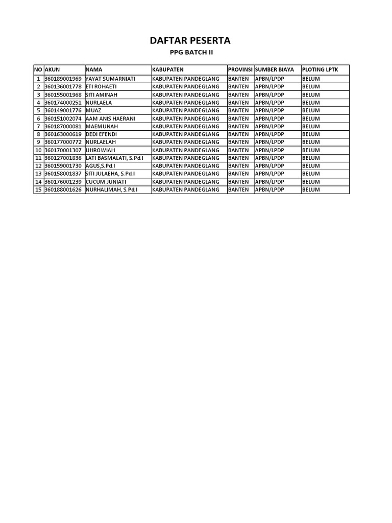 PPG Batch II | PDF
