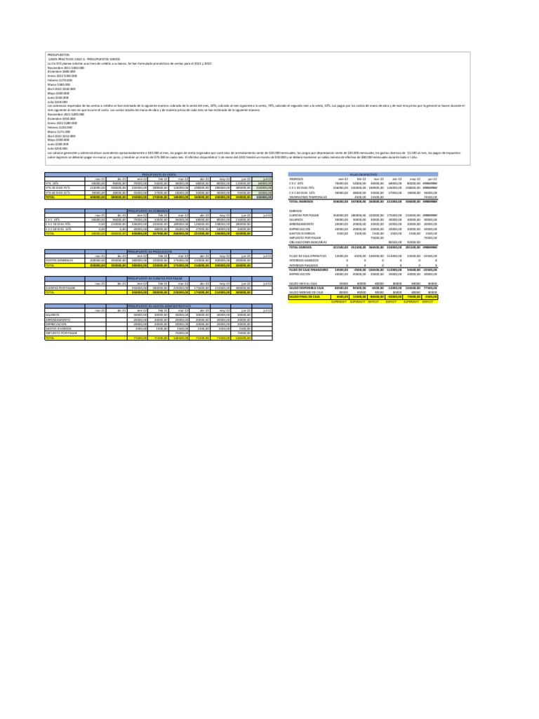 Presupuestos y Flujos de Caja 2021-2022 | PDF | Presupuesto | Balance ...