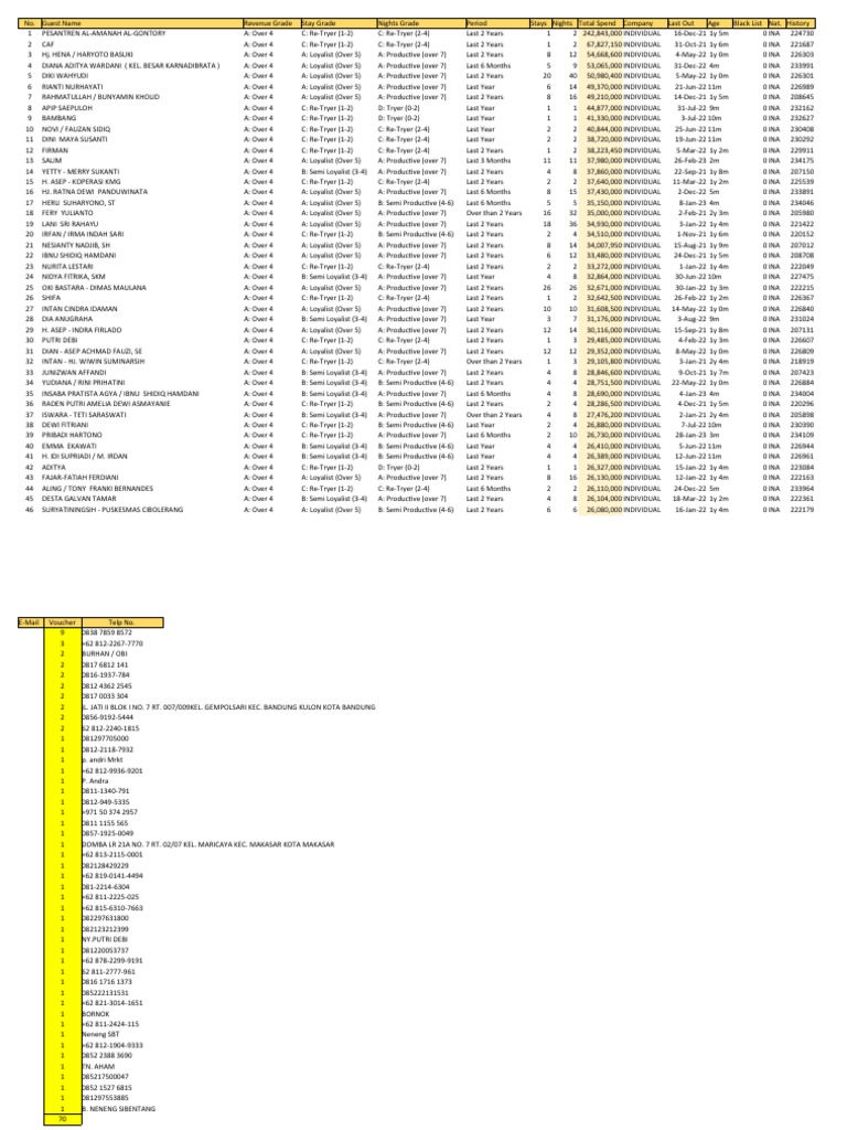 Guest History Report | PDF