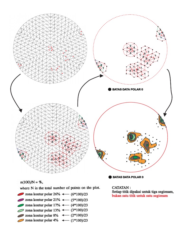 Cara Penggunaan Kalsbeek Net | PDF