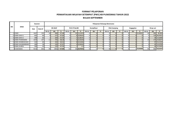 Pws KB 2022 Format PKM Revisi | PDF