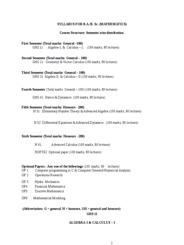 Mathematics Syllabus Pdf Ring Mathematics Integral