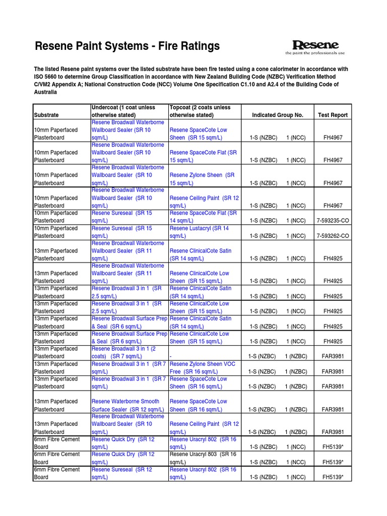 Resene Paint Systems Fire Rating Rev 0 | PDF