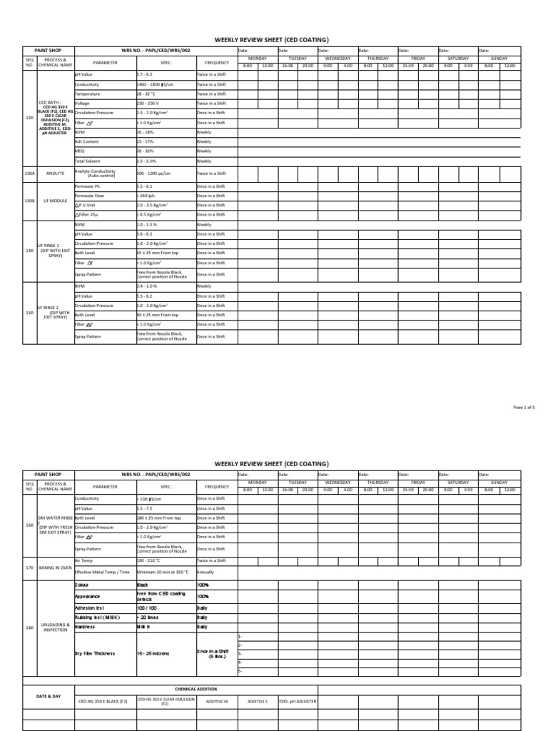 A3 Monitoring Sheet - Dt. 05.01.17 | PDF
