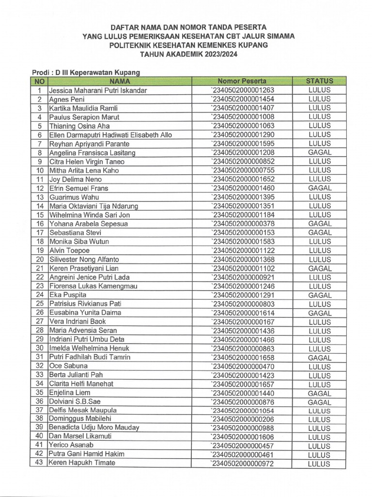 Pemkes Simama 2023 | PDF